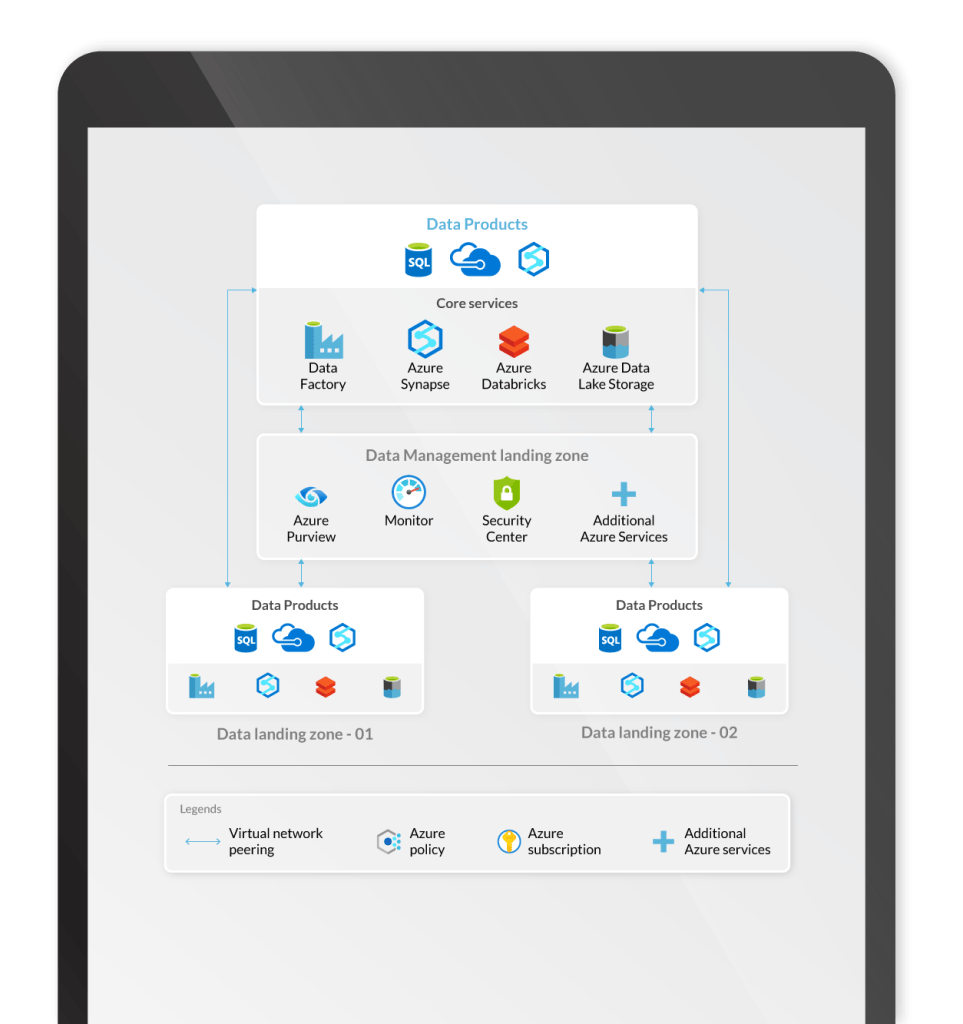 Cloud Data Platform – Agivant